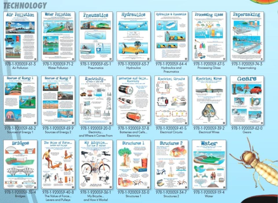 Air Pollution - Wall Chart - Imani Labcare