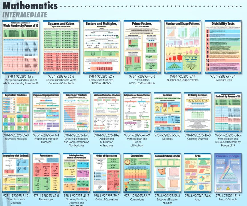 Prime Factors - Wall Chart - Imani Labcare